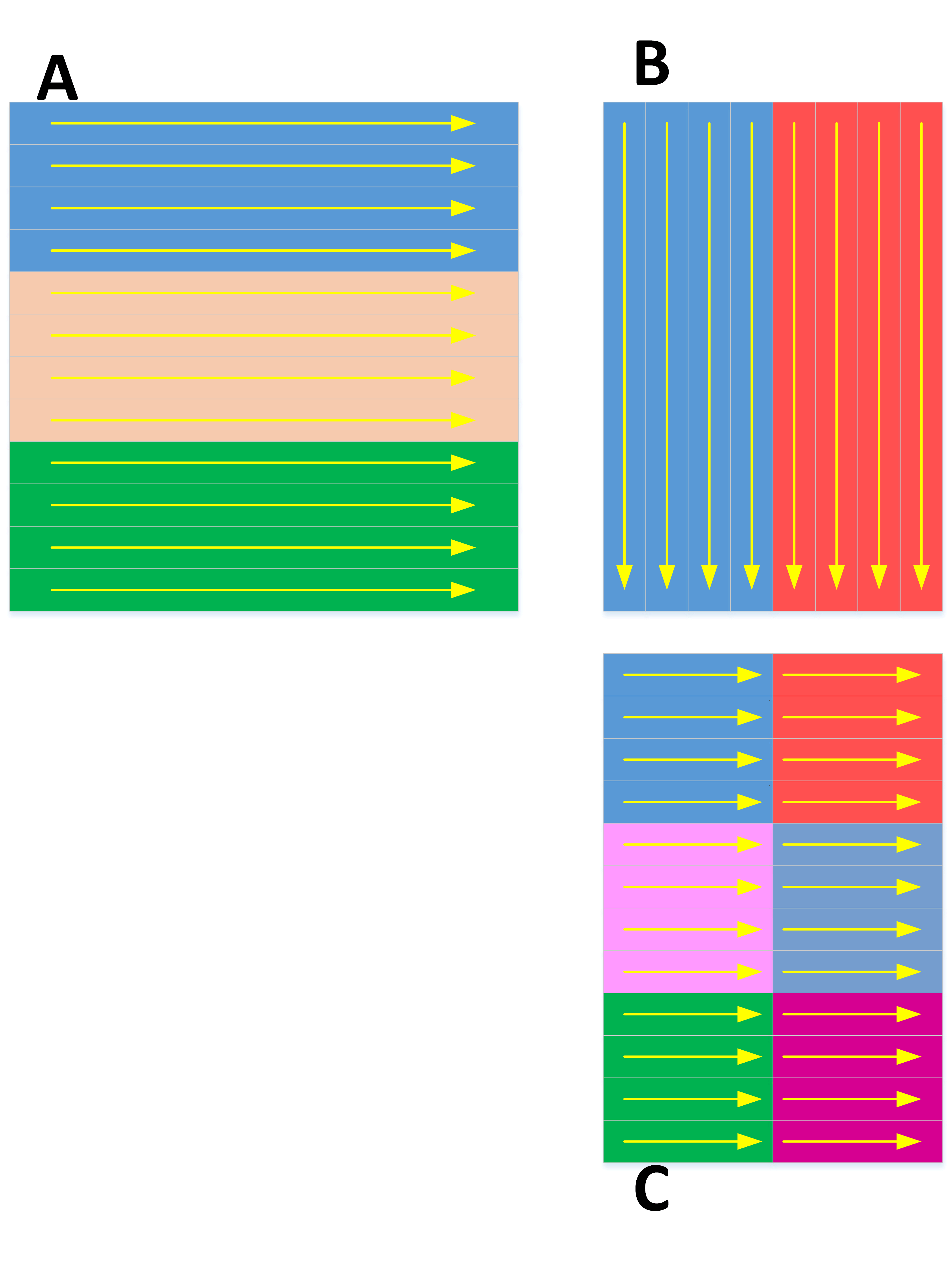 large_matrix_mult – High-Level Synthesis & Embedded Systems