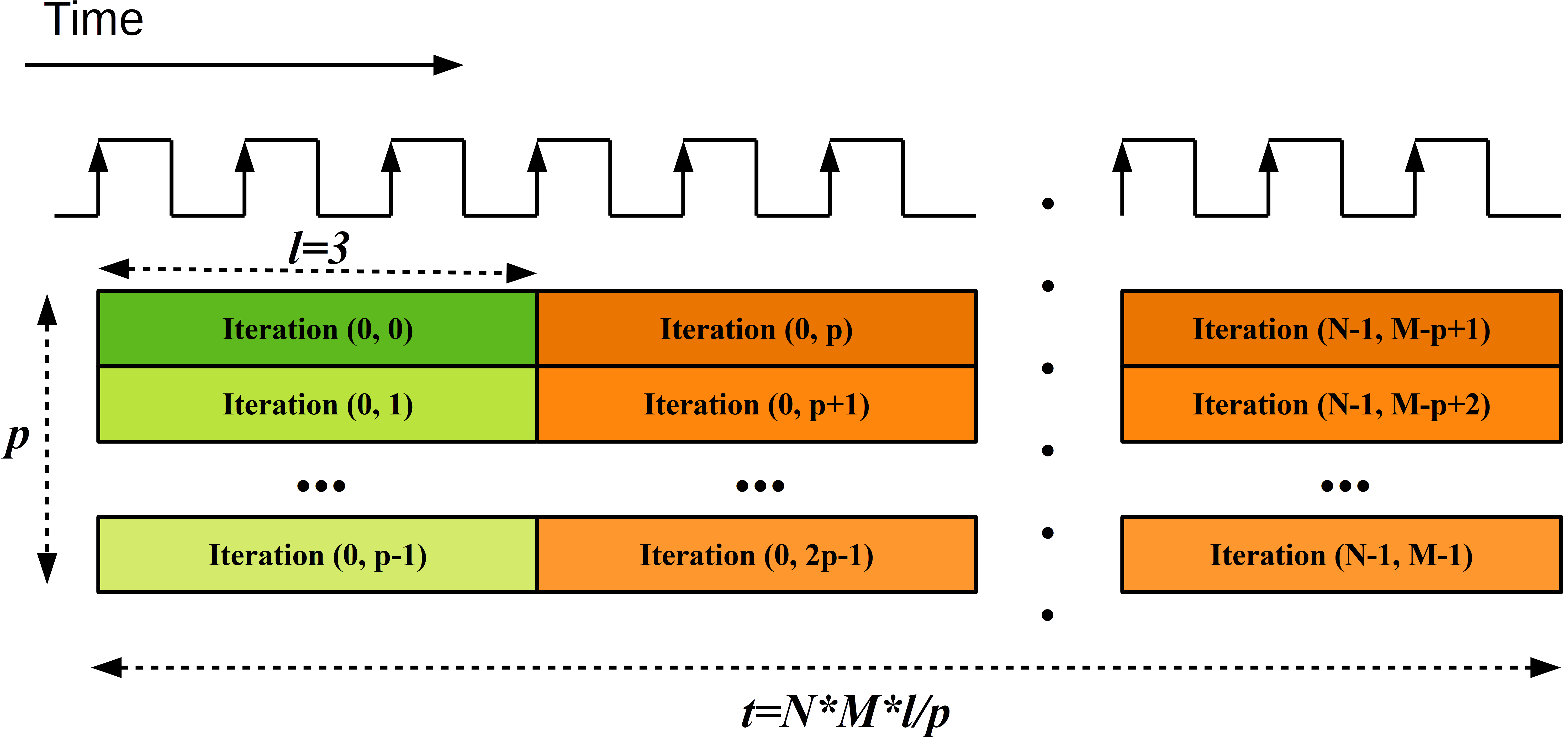 Loop Unrolling Timing High Level Synthesis Embedded Systems