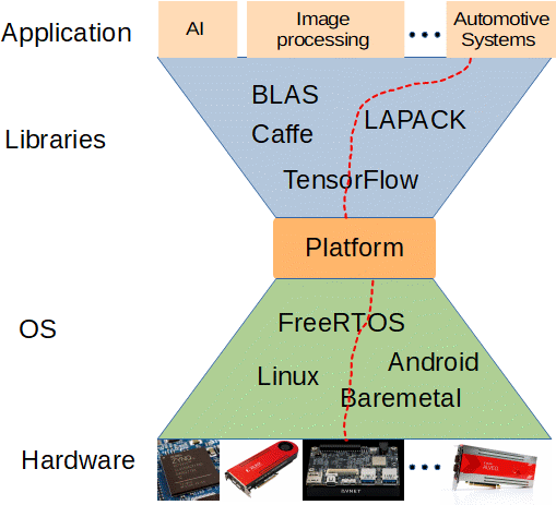 platform-graph – High-Level Synthesis & Embedded Systems