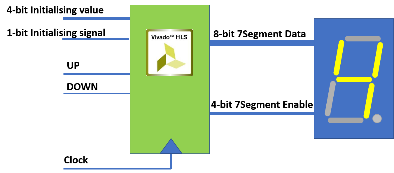 project-picture – High-Level Synthesis & Embedded Systems