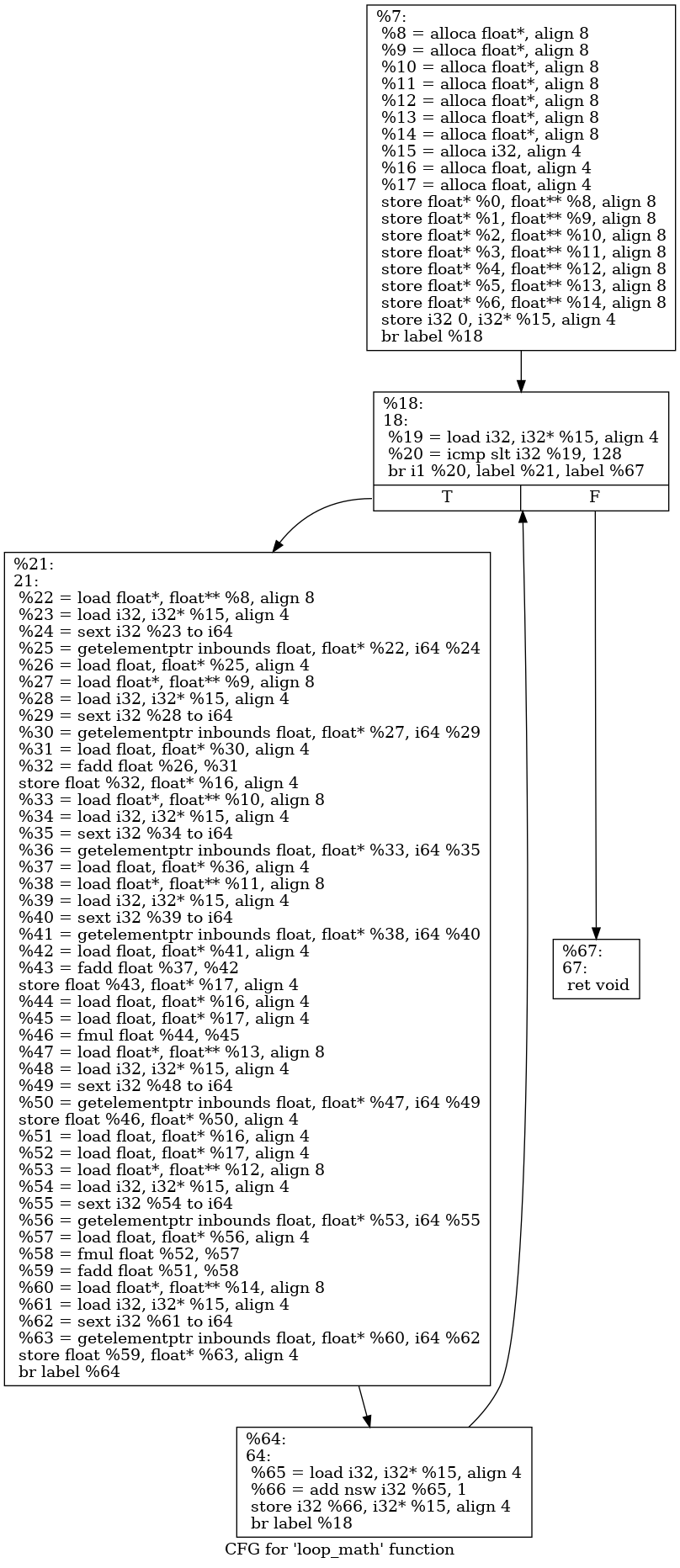 loop_math – High-Level Synthesis & Embedded Systems
